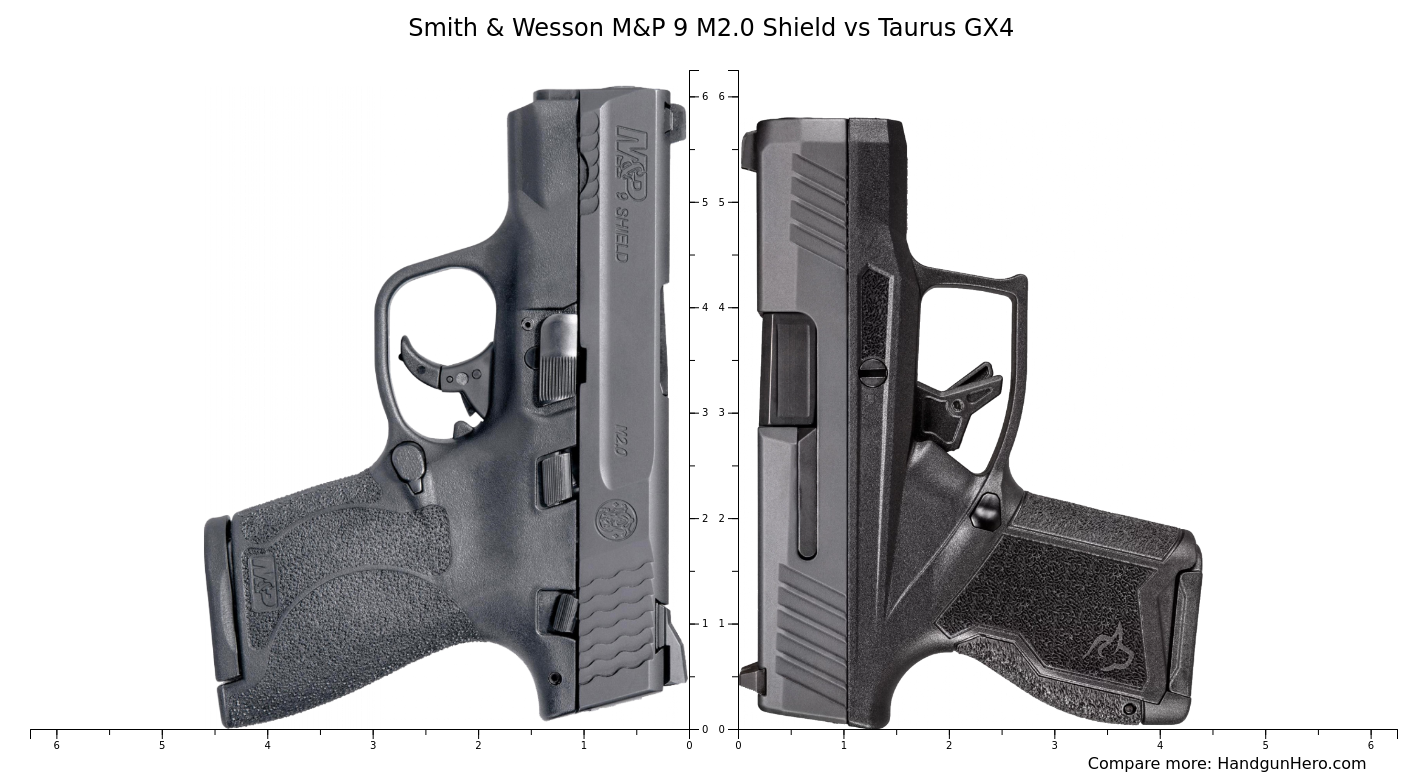 Smith & Wesson M&P 9 M2.0 Shield vs Taurus GX4 size comparison ...