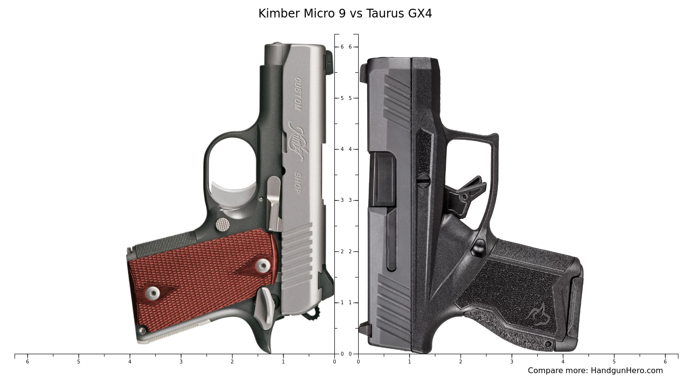 Kimber Micro 9 vs Taurus GX4 size comparison | Handgun Hero