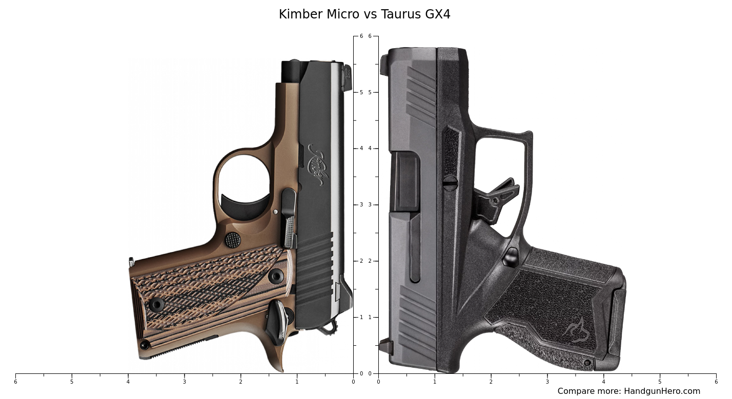 Kimber Micro vs Taurus GX4 size comparison | Handgun Hero