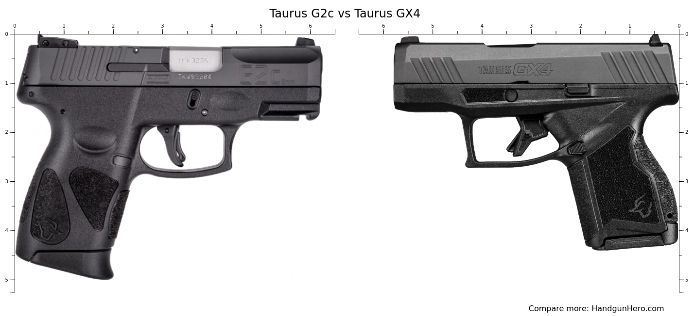 GX4..Yes or No? | Taurus Firearm Forum