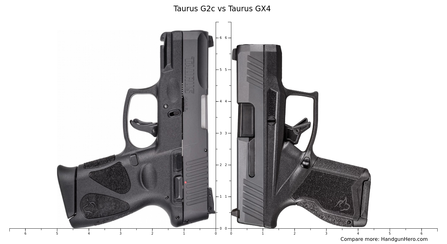 Taurus G2c vs Taurus GX4 size comparison | Handgun Hero