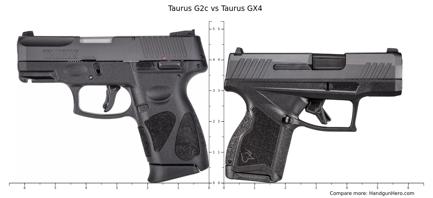 Taurus G2c vs Taurus GX4 size comparison | Handgun Hero