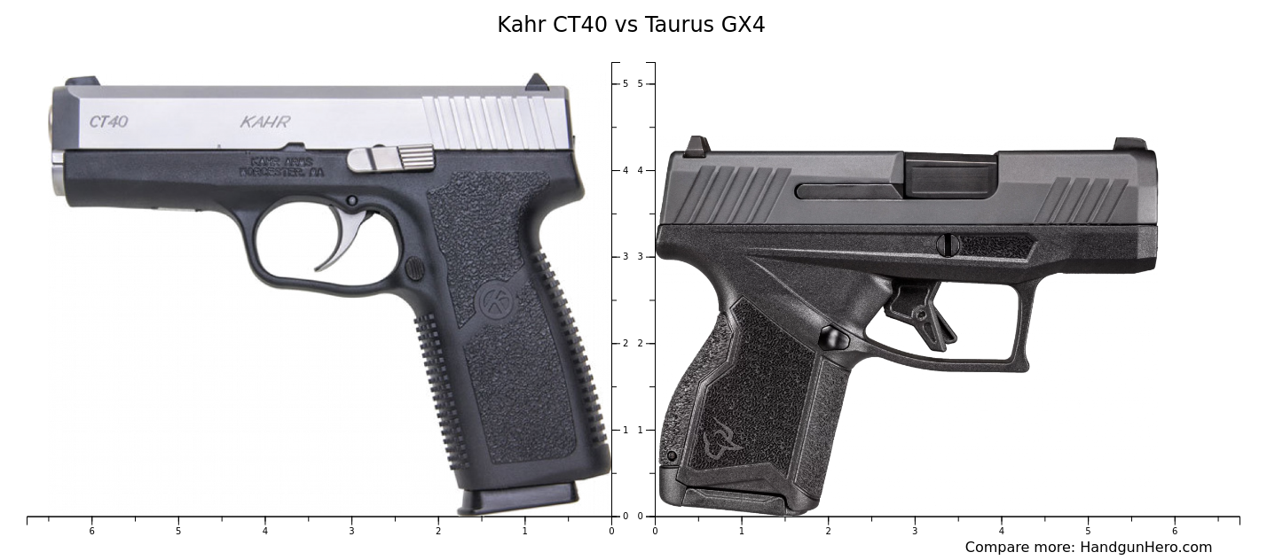 Kahr CT40 vs Taurus GX4 size comparison | Handgun Hero