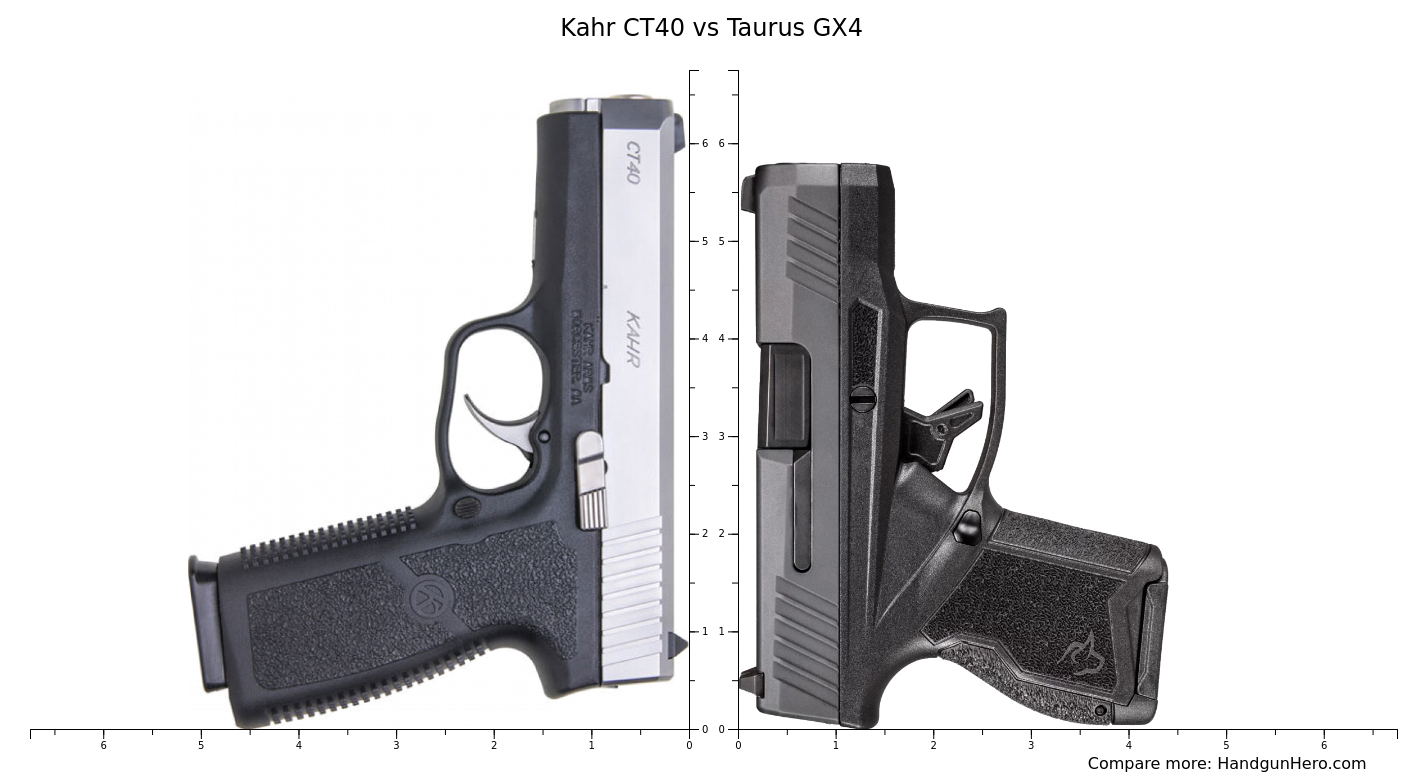 Kahr CT40 vs Taurus GX4 size comparison | Handgun Hero