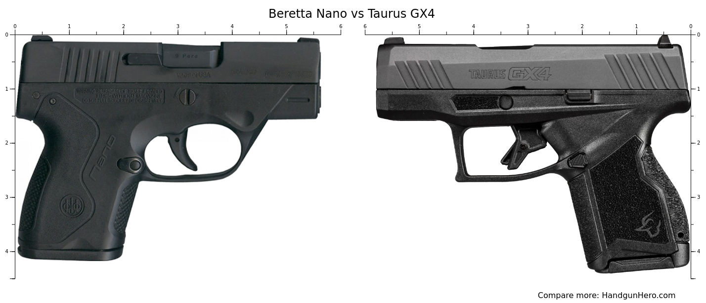 Beretta Nano vs Taurus GX4 size comparison | Handgun Hero