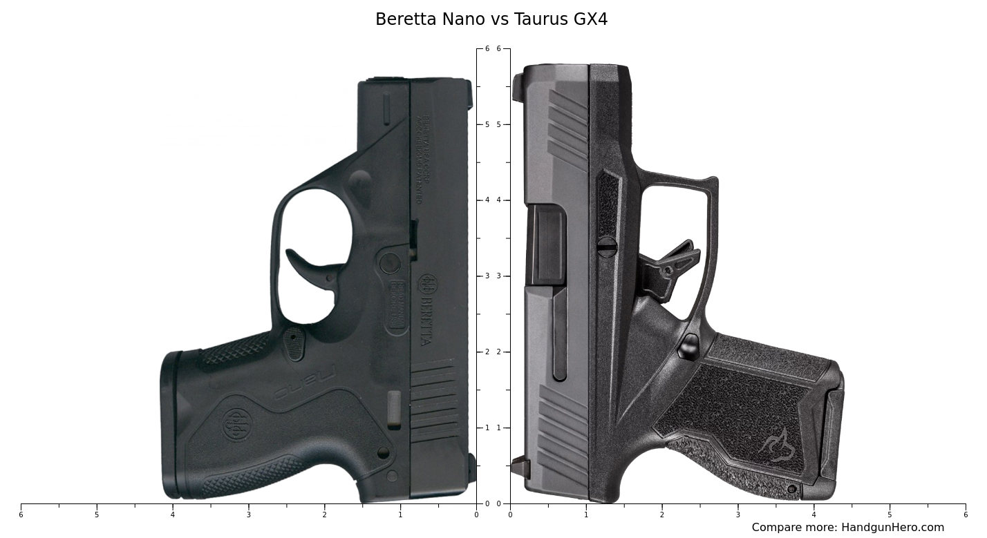 Beretta Nano vs Taurus GX4 size comparison | Handgun Hero