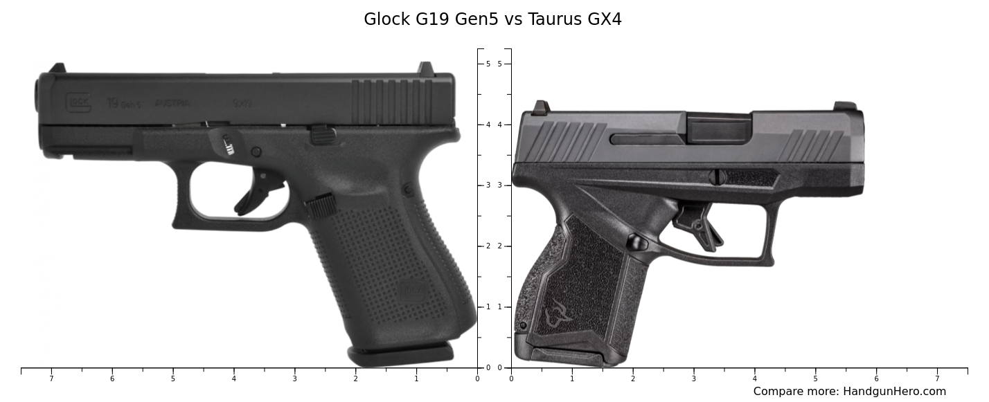 Glock G19 Gen5 vs Taurus GX4 size comparison | Handgun Hero