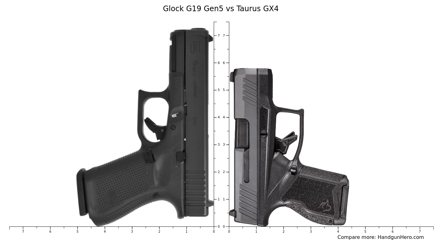 Glock G19 Gen5 vs Taurus GX4 vs Taurus GX4 Carry size comparison ...