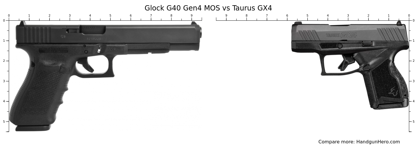 Glock G40 Gen4 MOS vs Taurus GX4 size comparison | Handgun Hero