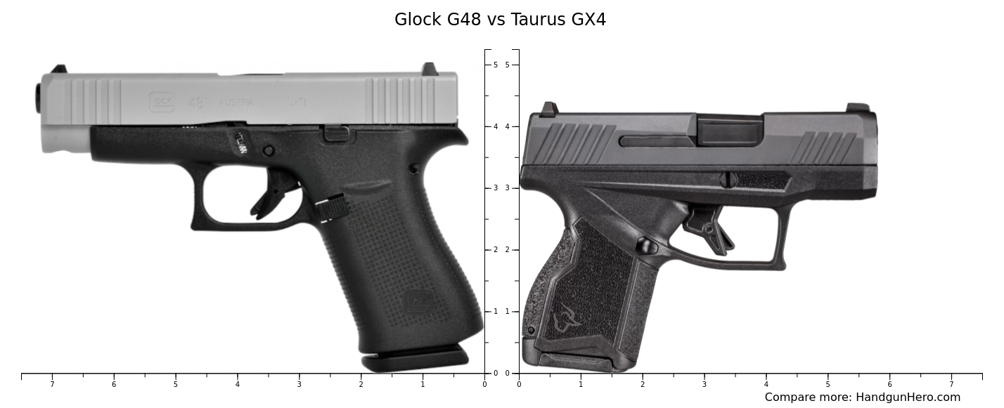 Glock G48 vs Taurus GX4 size comparison | Handgun Hero