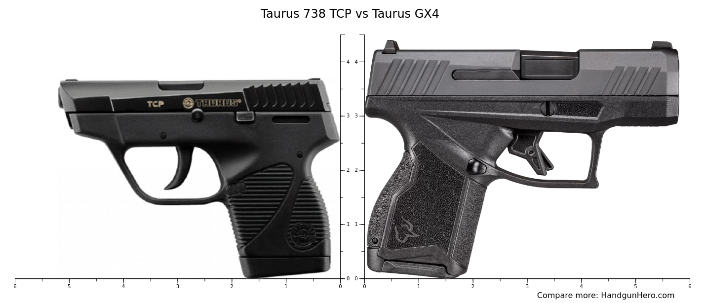Taurus 738 TCP vs Taurus GX4 size comparison | Handgun Hero