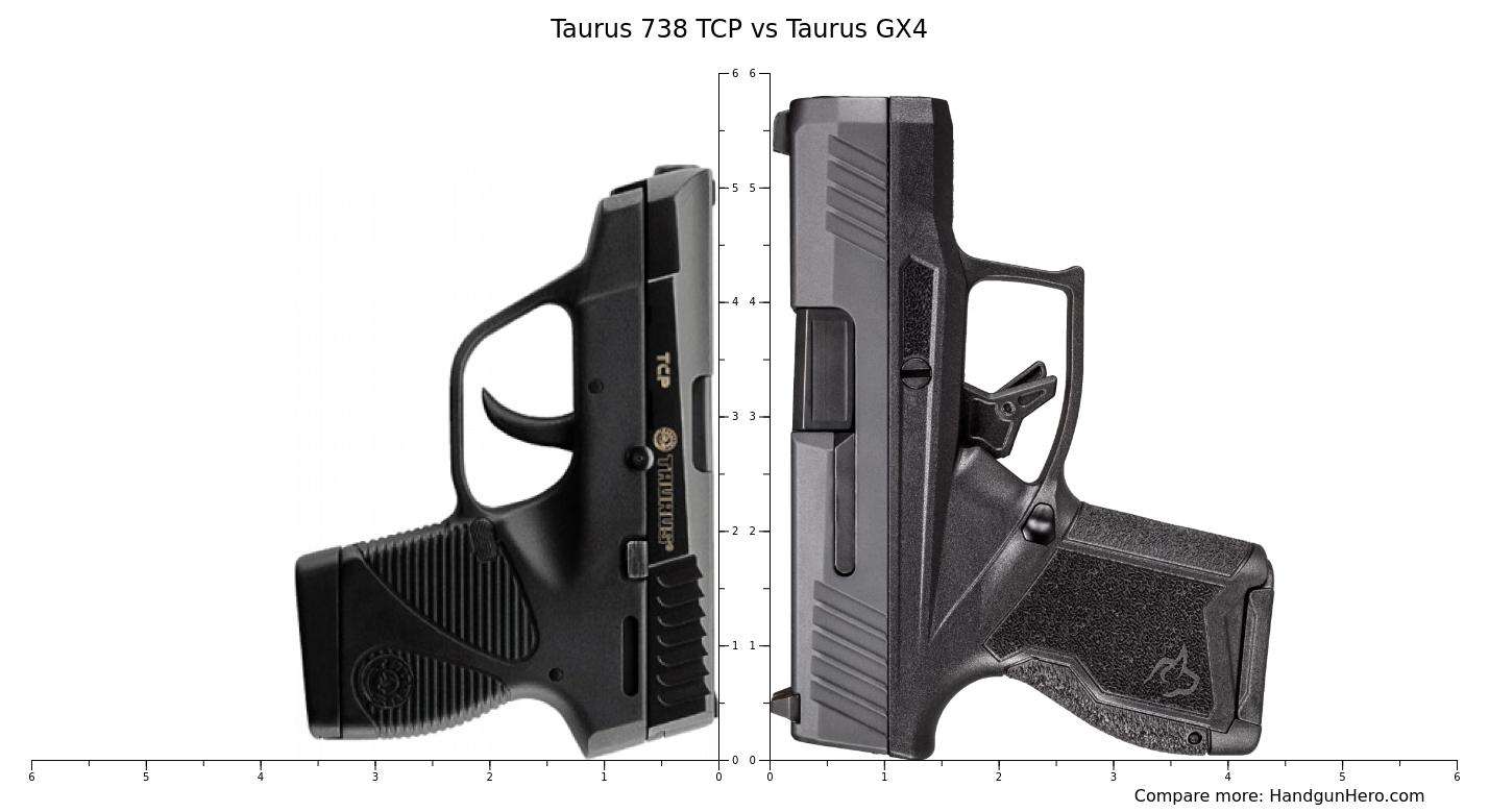 Taurus 738 TCP vs Taurus GX4 size comparison | Handgun Hero