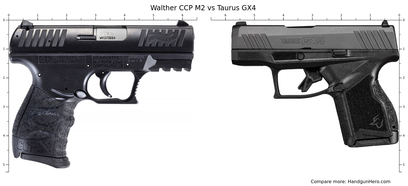 Walther CCP M2 vs Taurus GX4 size comparison | Handgun Hero