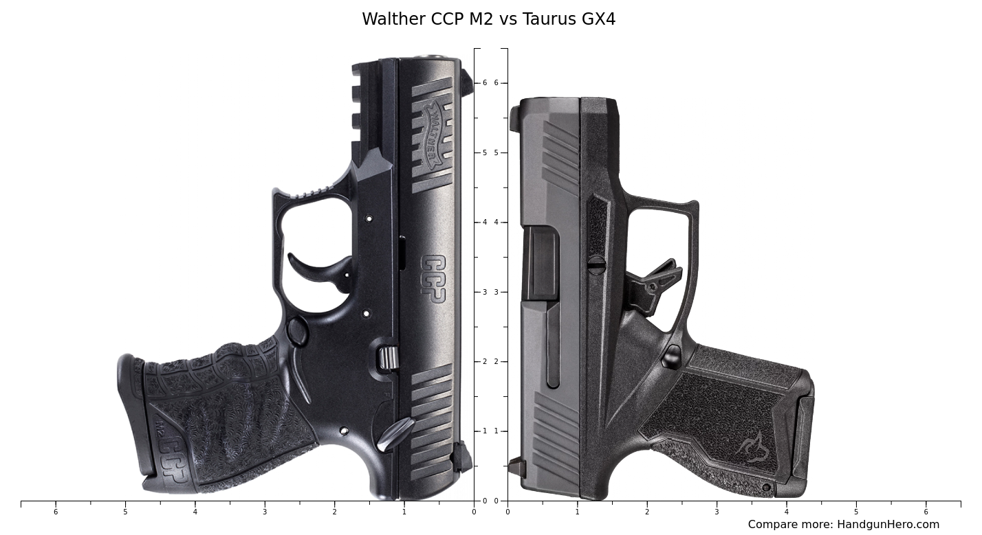 Walther CCP M2 vs Taurus GX4 size comparison | Handgun Hero