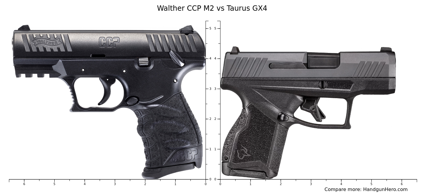 Walther CCP M2 vs Taurus GX4 size comparison | Handgun Hero