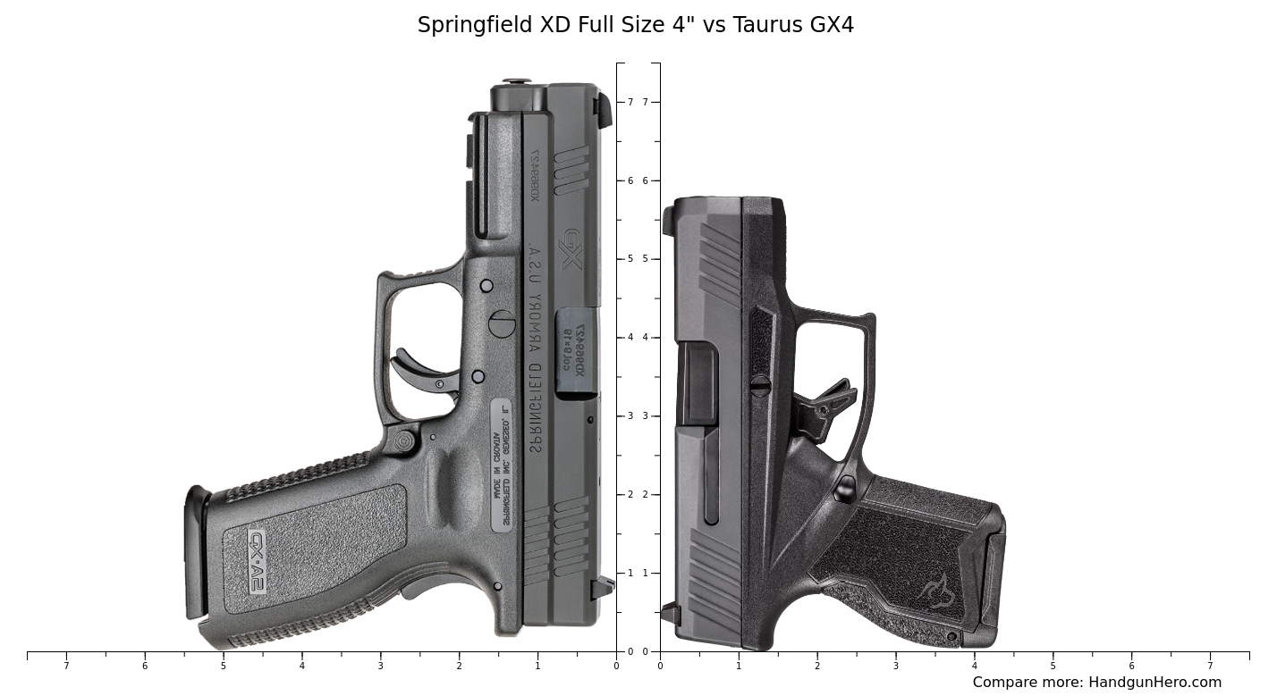 Springfield XD Full Size 4" vs Taurus GX4 size comparison | Handgun Hero