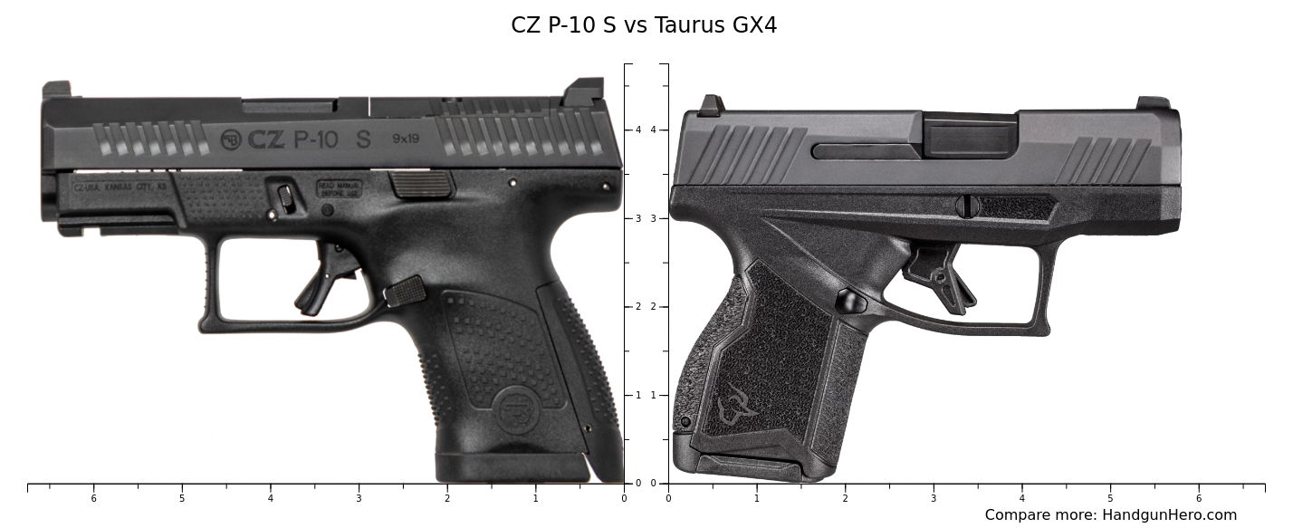 Kahr CM45 vs Glock G43X vs CZ P-10 S vs Taurus G3c vs Taurus GX4 size comparison | Handgun Hero