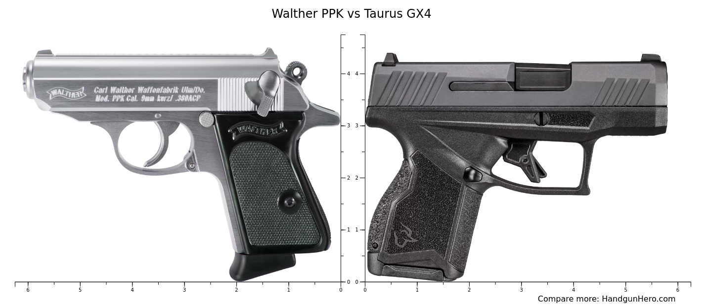 Walther PPK vs Taurus GX4 size comparison | Handgun Hero