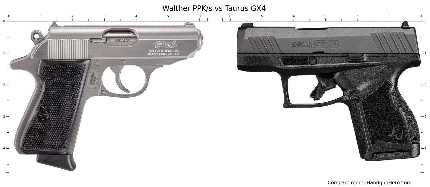 Walther PPK/s vs Taurus GX4 size comparison | Handgun Hero