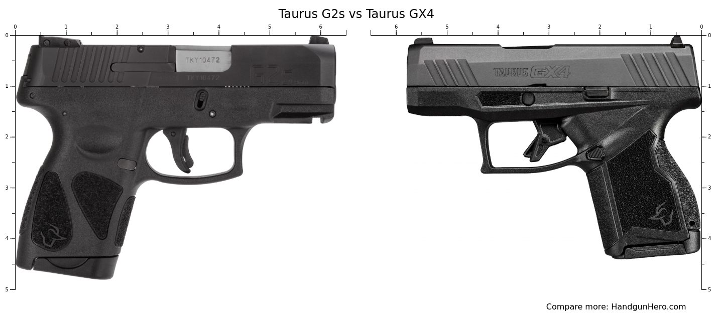 Taurus G2s vs Taurus GX4 size comparison | Handgun Hero
