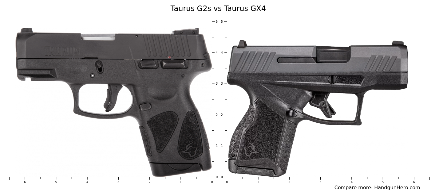 Taurus G2s vs Taurus GX4 size comparison | Handgun Hero
