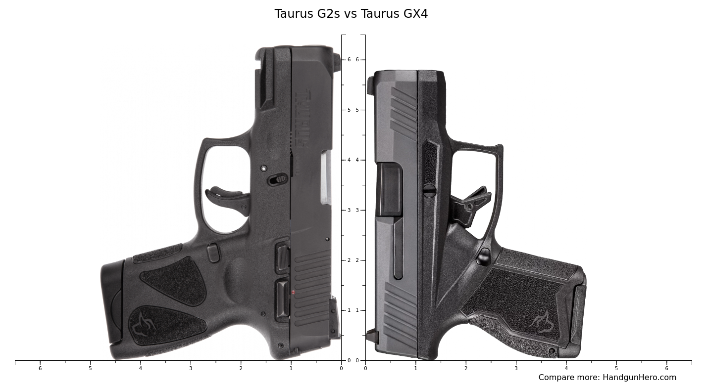 Taurus G2s vs Taurus GX4 size comparison | Handgun Hero