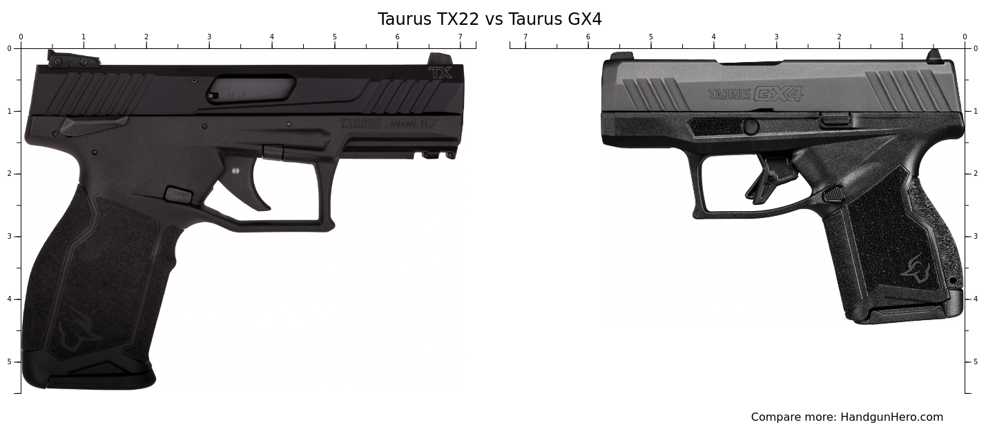 Taurus TX22 vs Taurus GX4 size comparison | Handgun Hero