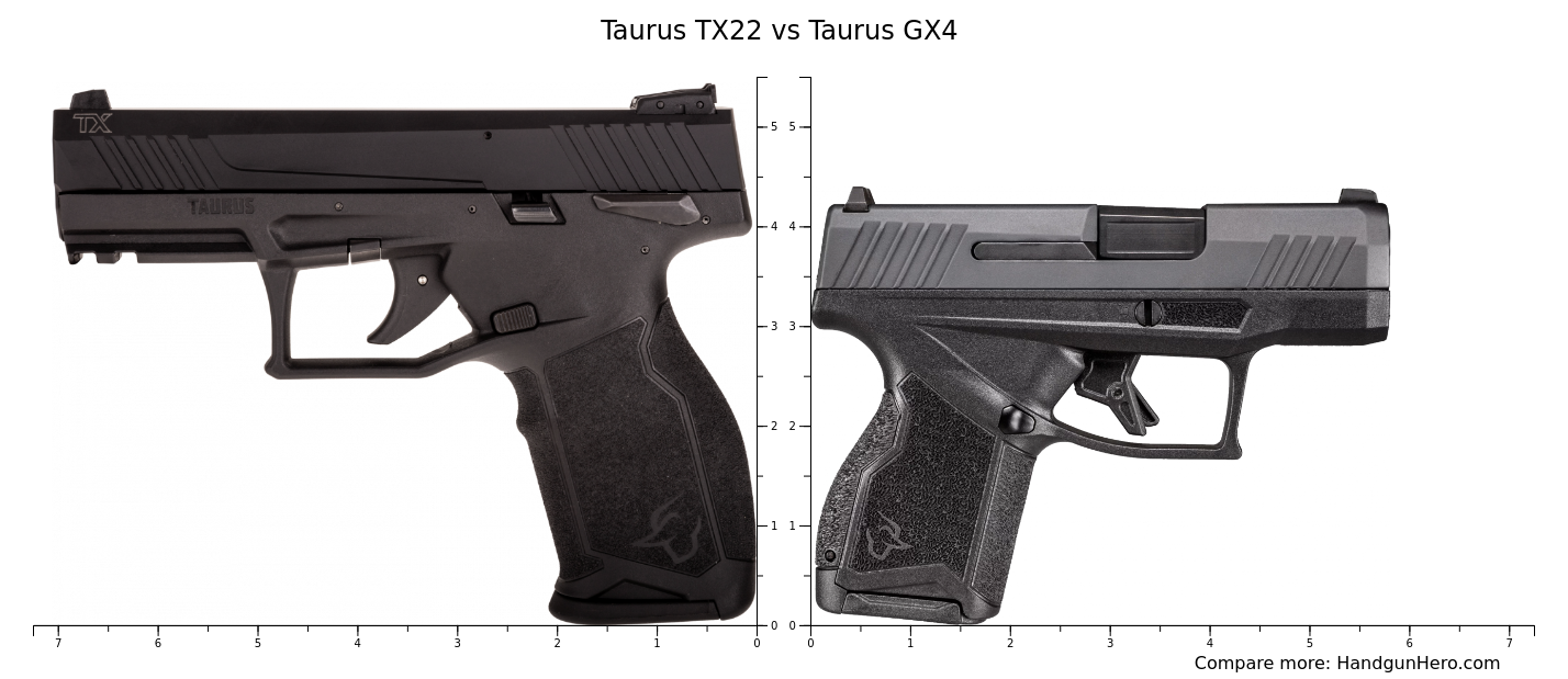 Taurus TX22 vs Taurus GX4 size comparison | Handgun Hero