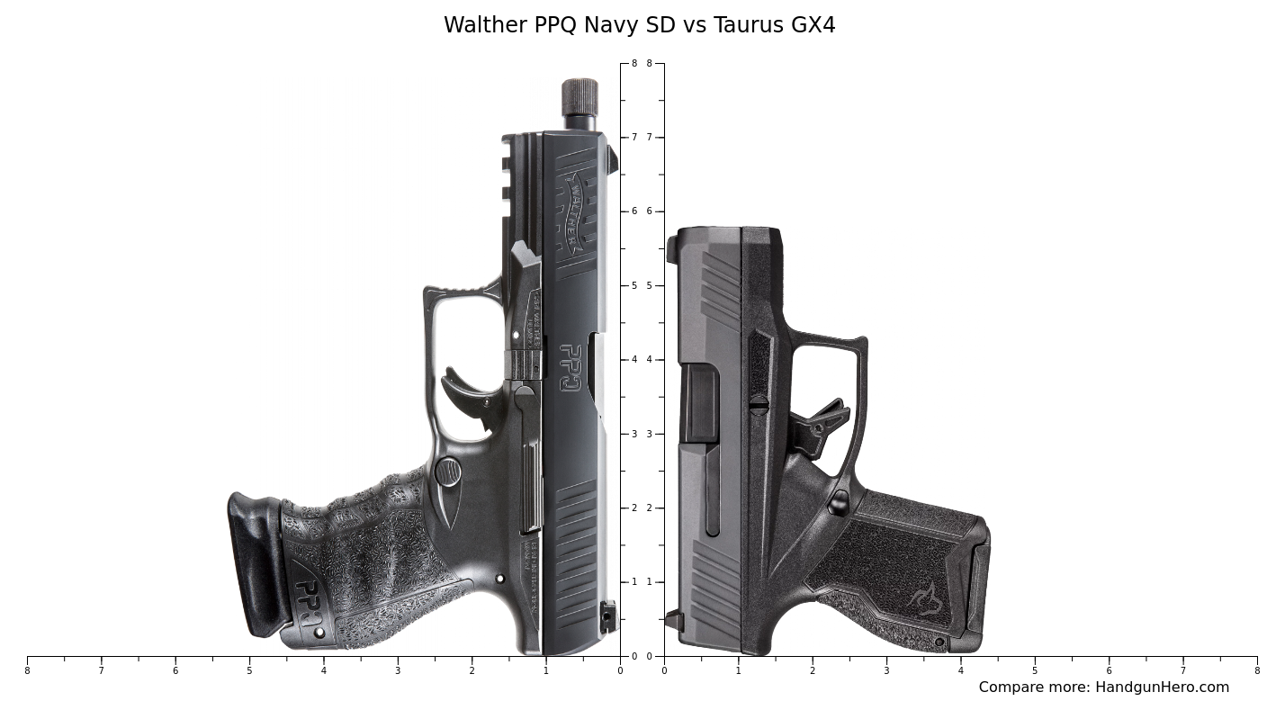 Walther PPQ Navy SD vs Taurus GX4 size comparison | Handgun Hero