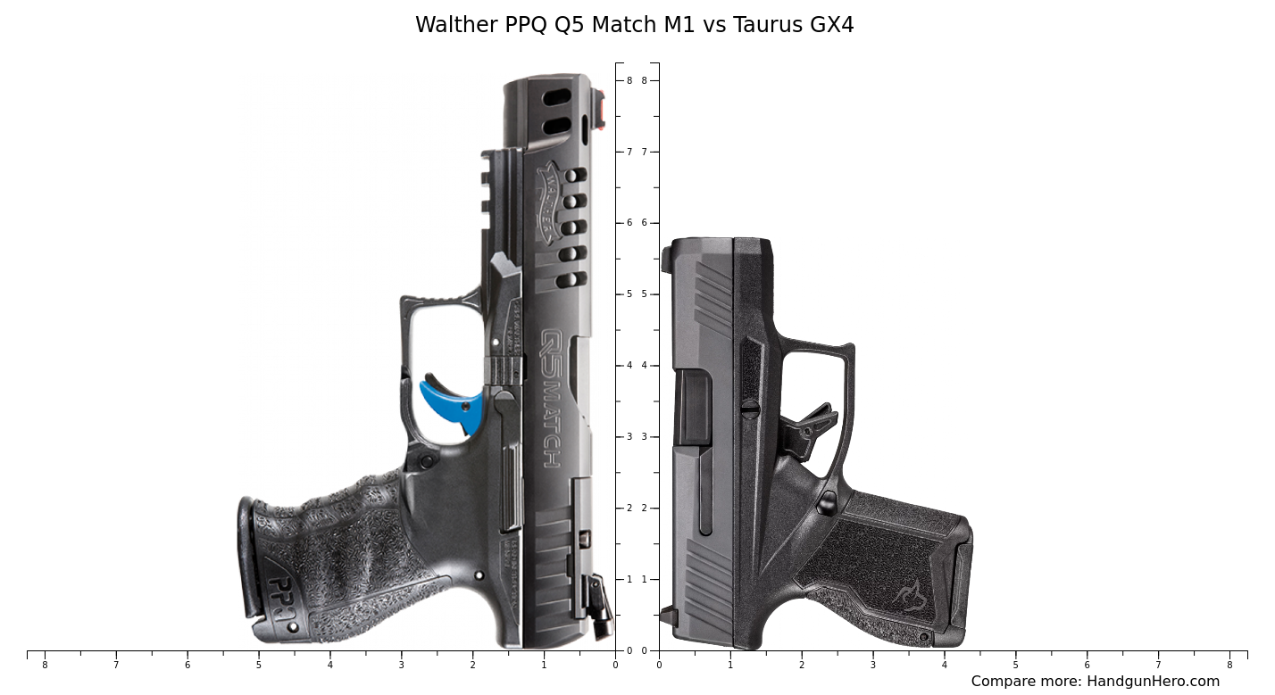 Walther PPQ Q5 Match M1 vs Taurus GX4 size comparison | Handgun Hero