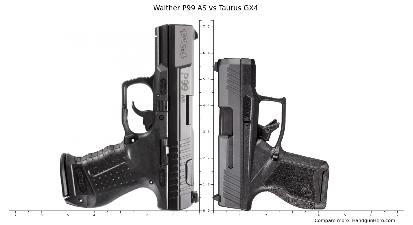 Walther P99 AS vs Taurus GX4 size comparison | Handgun Hero