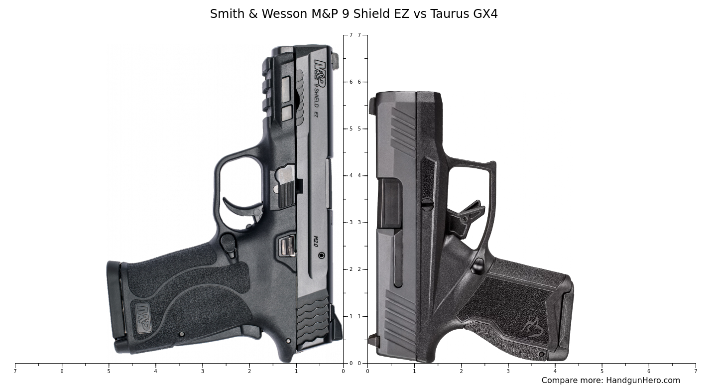 Smith & Wesson M&P 9 Shield EZ vs Taurus GX4 size comparison | Handgun Hero