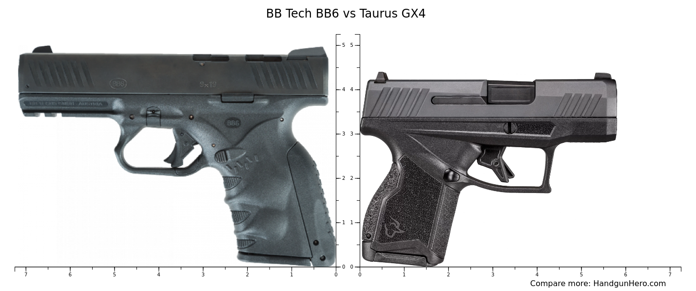 BB Tech BB6 vs Taurus GX4 size comparison | Handgun Hero