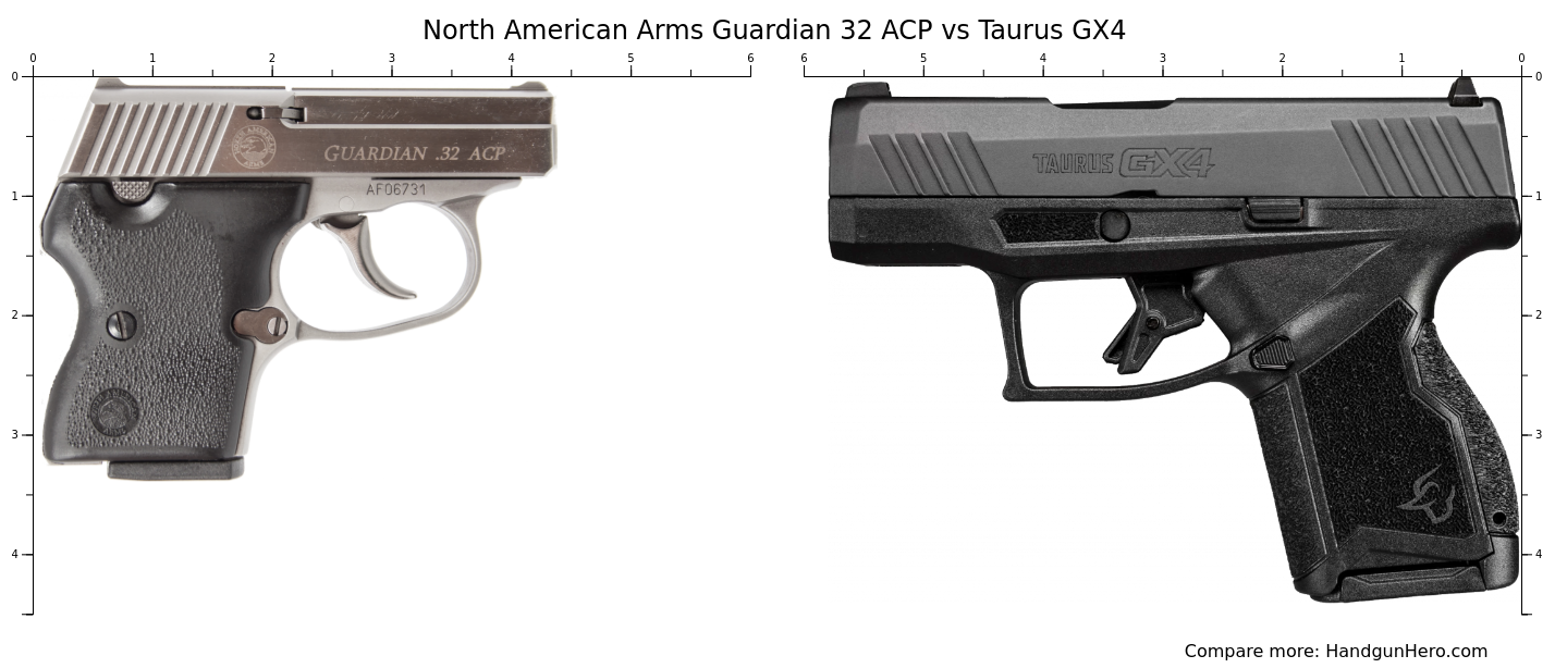 North American Arms Guardian 32 ACP vs Taurus GX4 size comparison ...