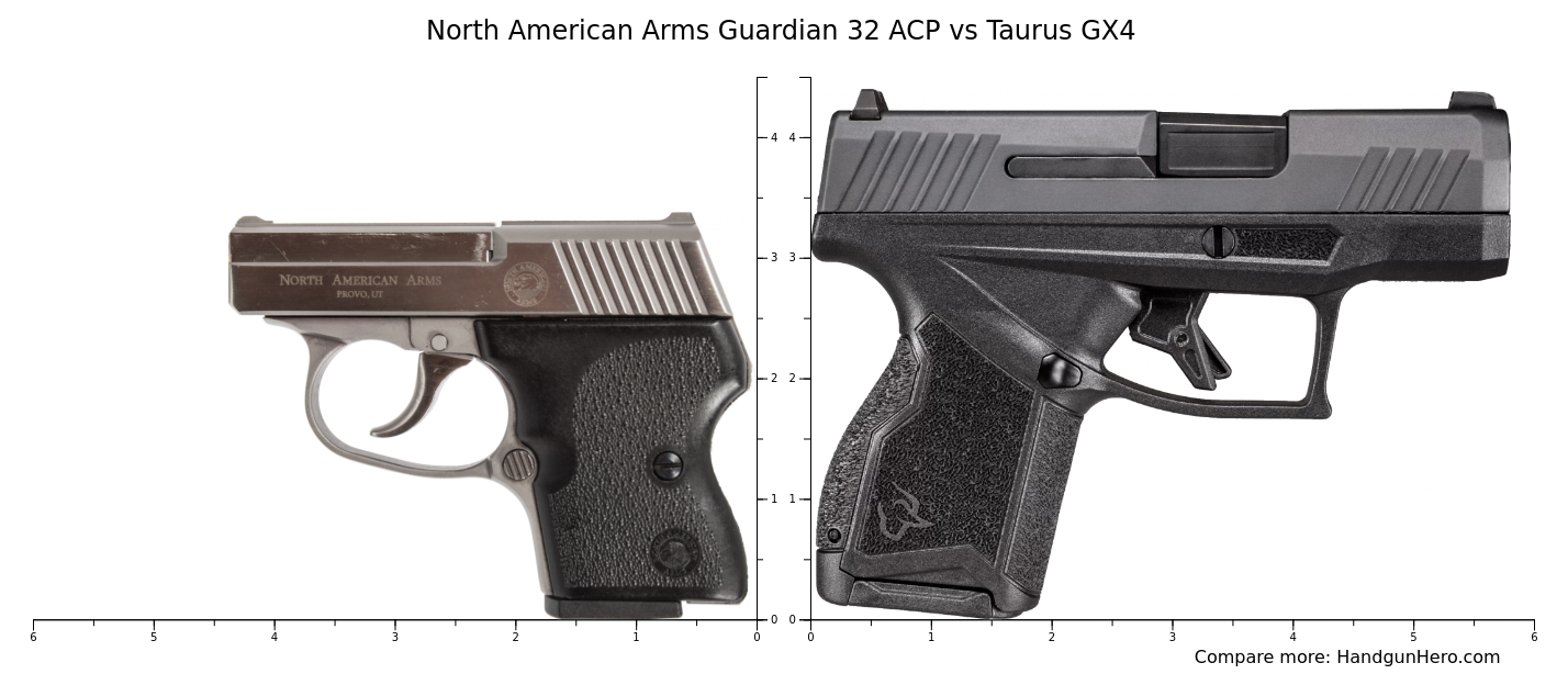 North American Arms Guardian 32 ACP vs Taurus GX4 size comparison ...