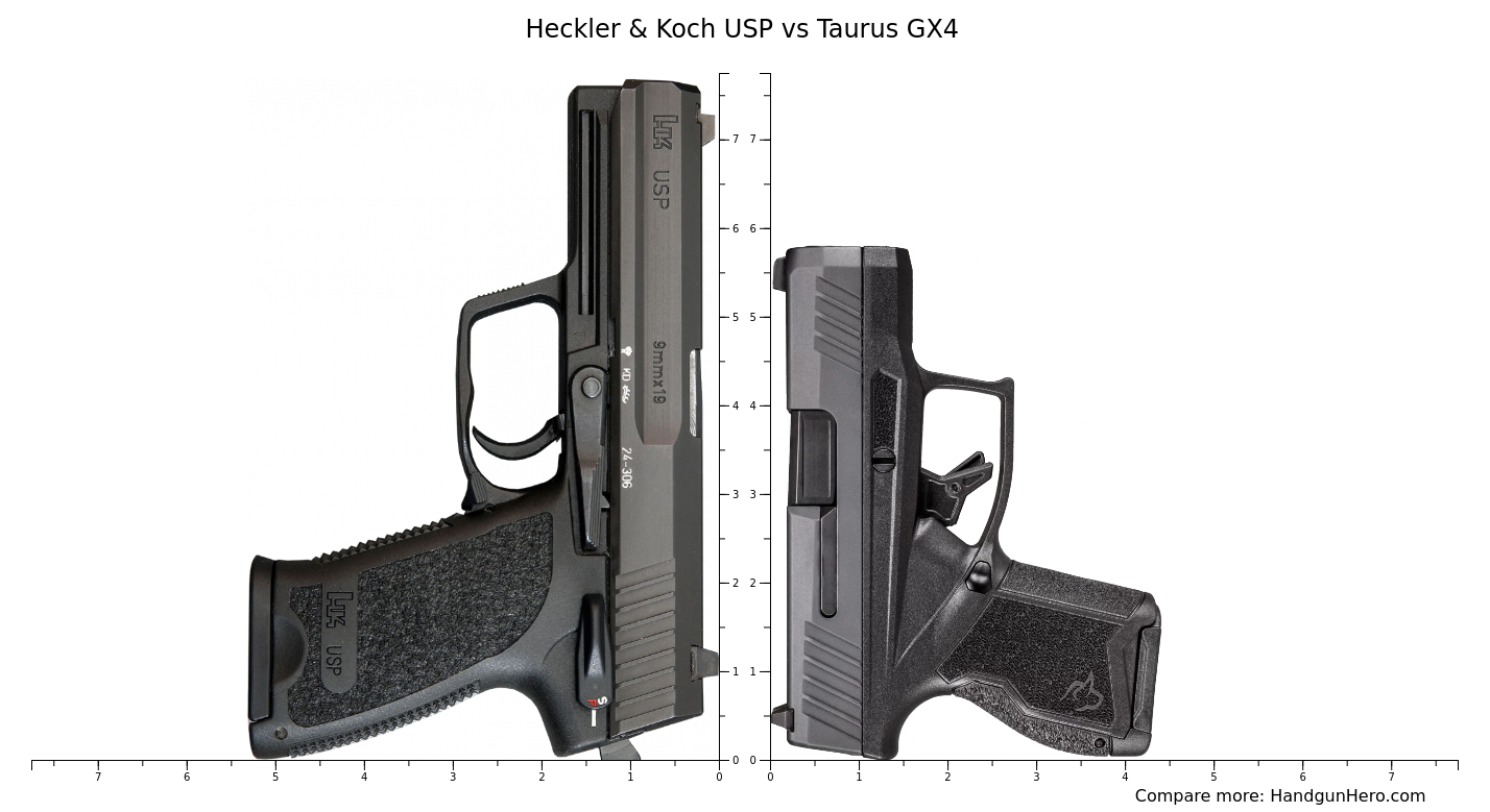 Heckler & Koch USP vs Taurus GX4 size comparison | Handgun Hero