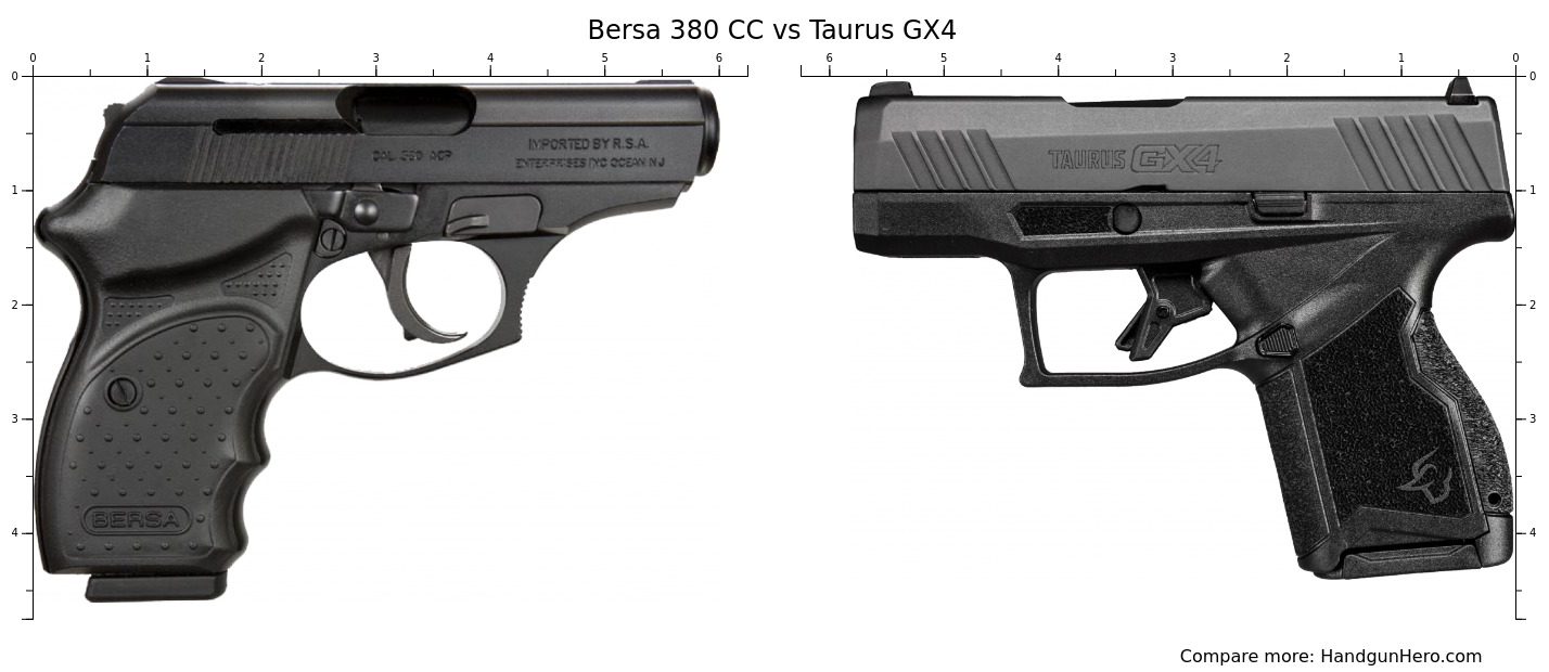 Bersa 380 CC vs Taurus GX4 size comparison | Handgun Hero
