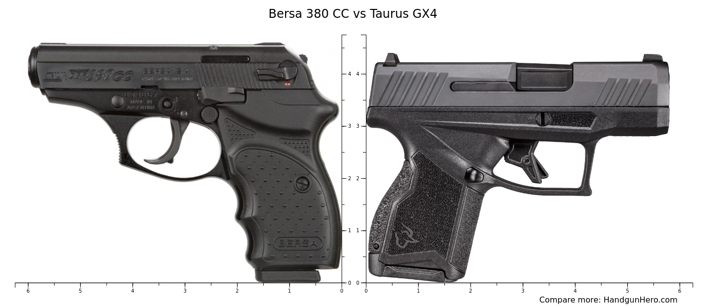 Bersa 380 CC vs Taurus GX4 size comparison | Handgun Hero