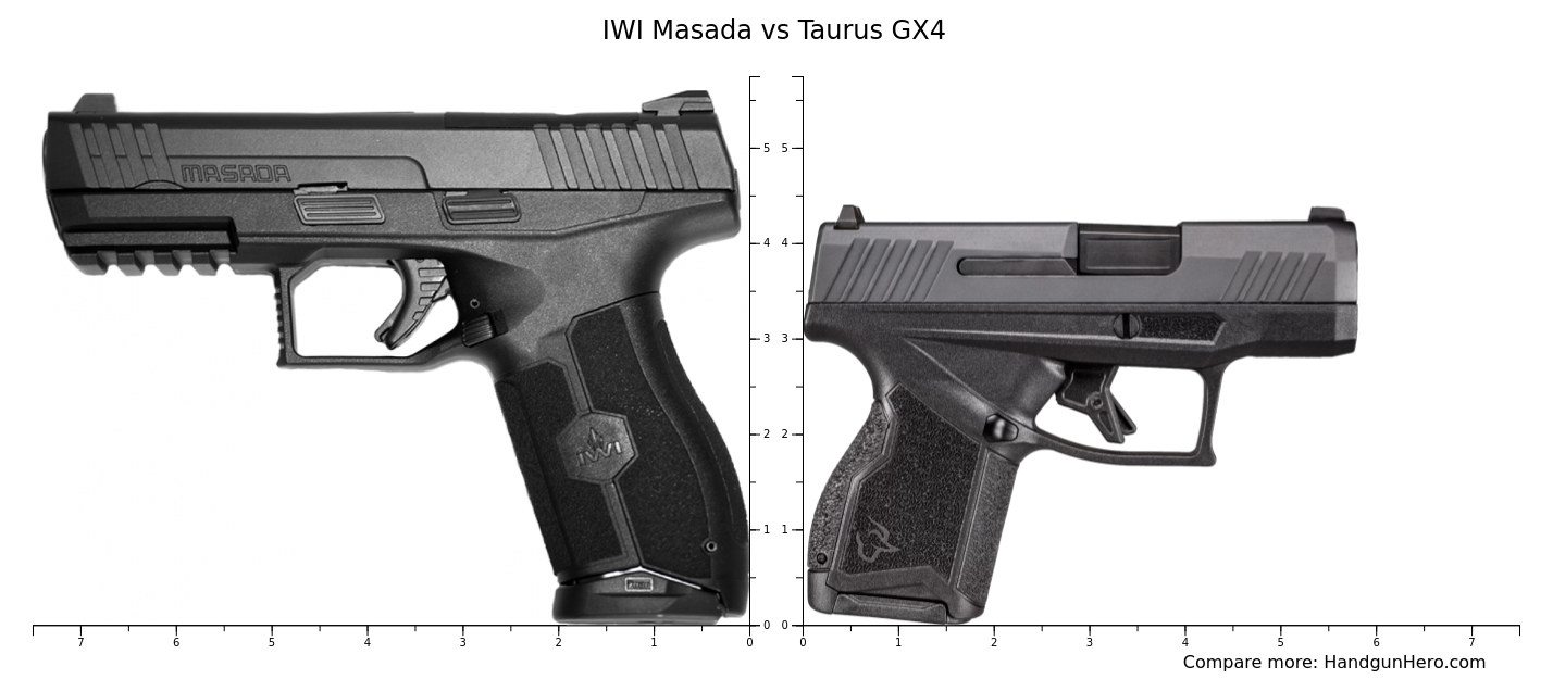 IWI Masada vs Taurus GX4 vs Beretta APX A1 vs Smith & Wesson M&P 9 M2.0 Metal vs Canik METE MC9 ...