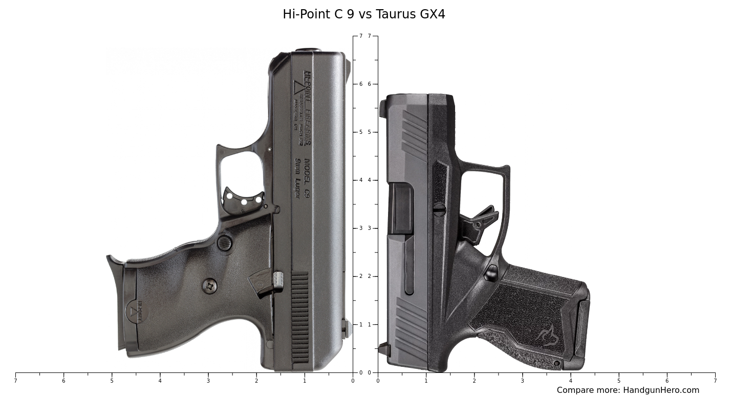 Hi-Point C 9 vs Taurus GX4 size comparison | Handgun Hero