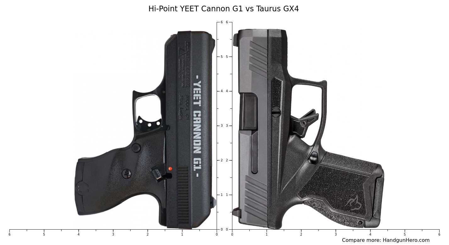 Taurus GX4 vs Hi-Point YEET Cannon G1 size comparison | Handgun Hero