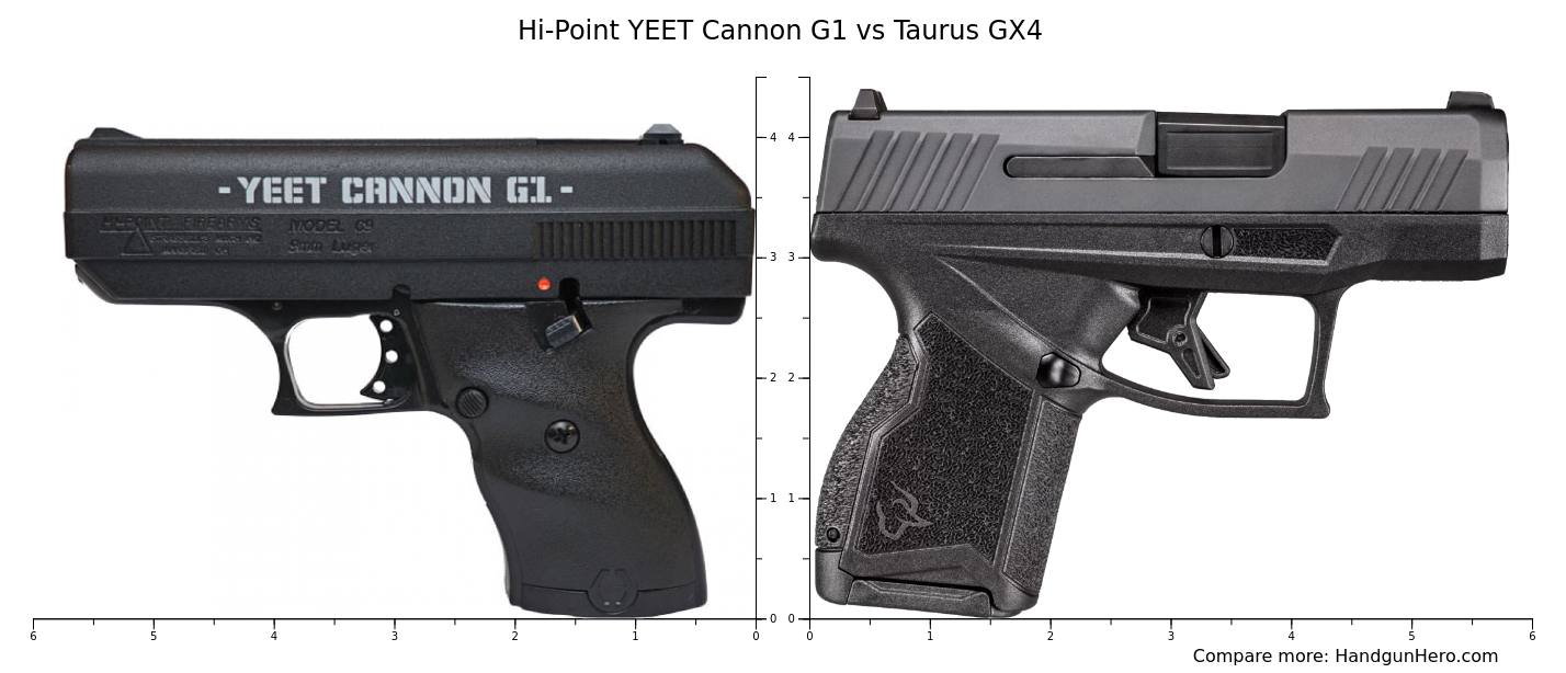 Smith & Wesson M&P 9 Shield vs Hi-Point YEET Cannon G1 vs Taurus GX4 ...