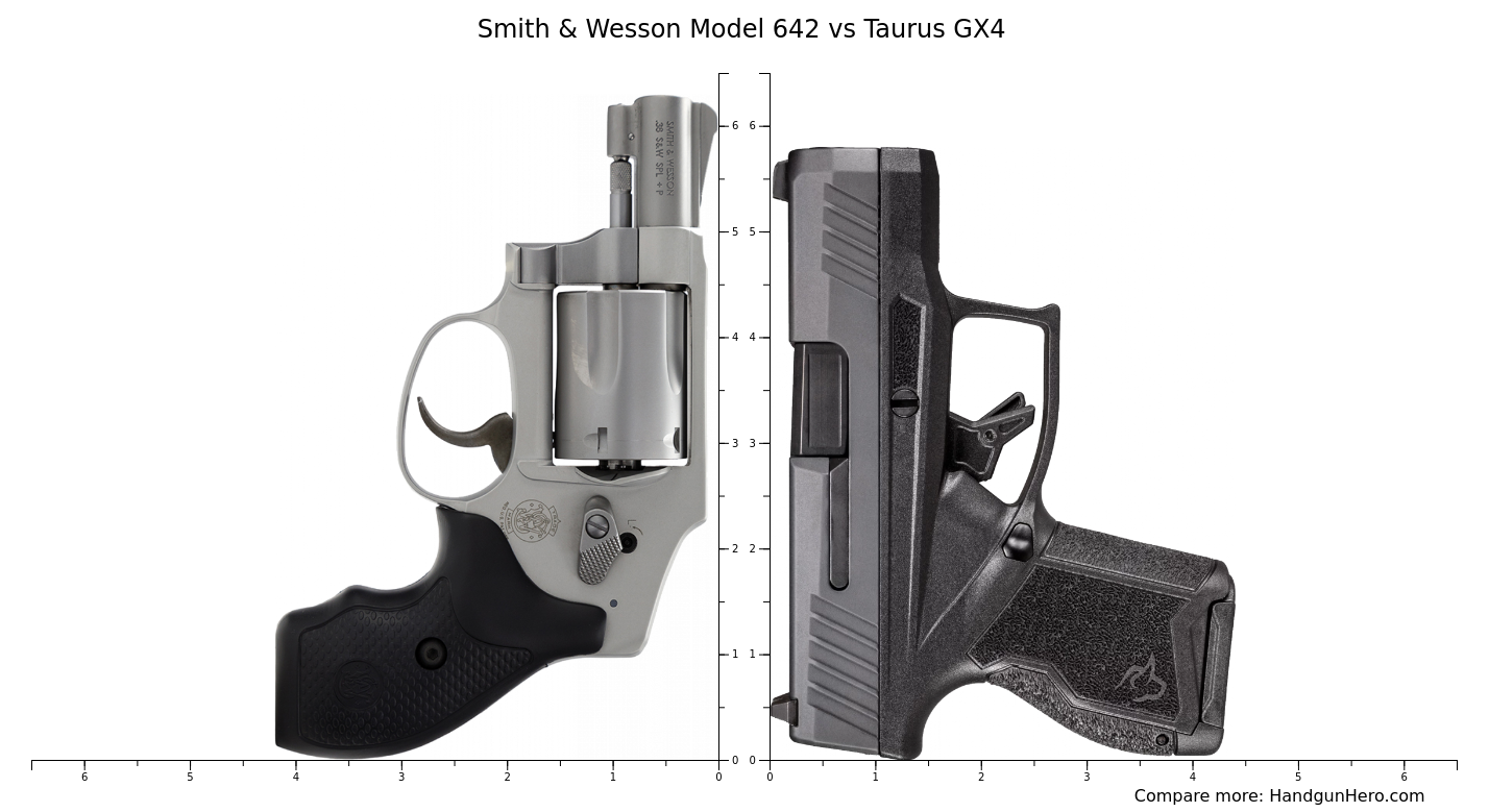 Smith & Wesson Model 642 vs Taurus GX4 size comparison | Handgun Hero