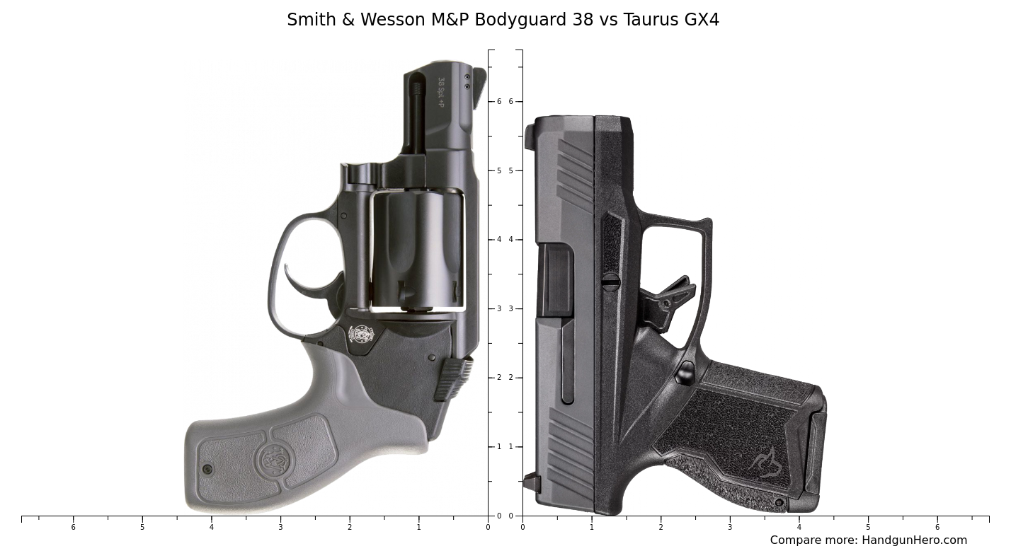 Smith & Wesson M&P Bodyguard 38 vs Taurus GX4 size comparison | Handgun ...