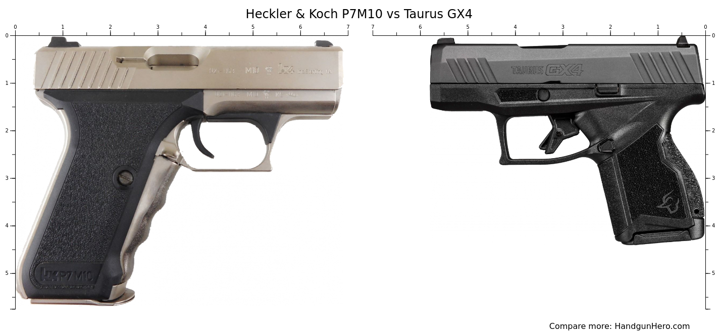 Heckler & Koch P7M10 vs Taurus GX4 size comparison | Handgun Hero