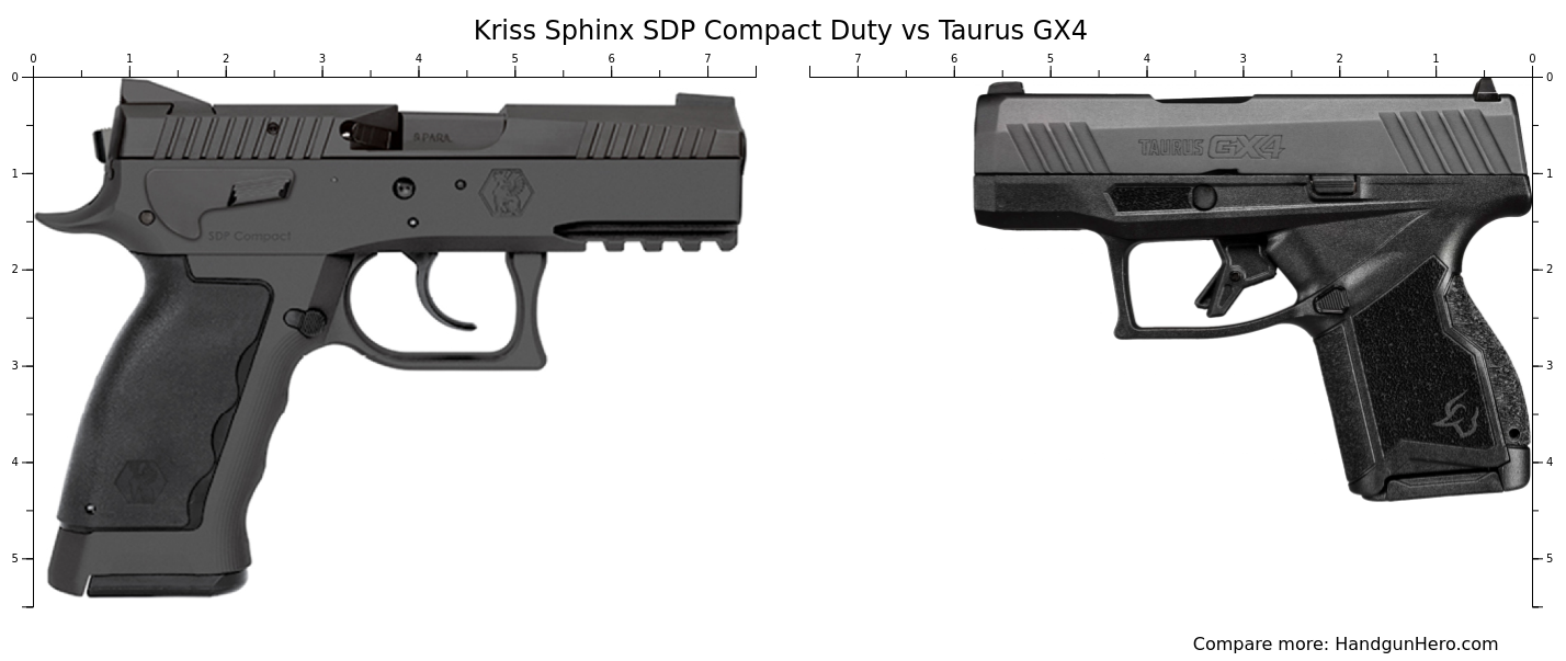 Kriss Sphinx SDP Compact Duty vs Taurus GX4 size comparison | Handgun Hero