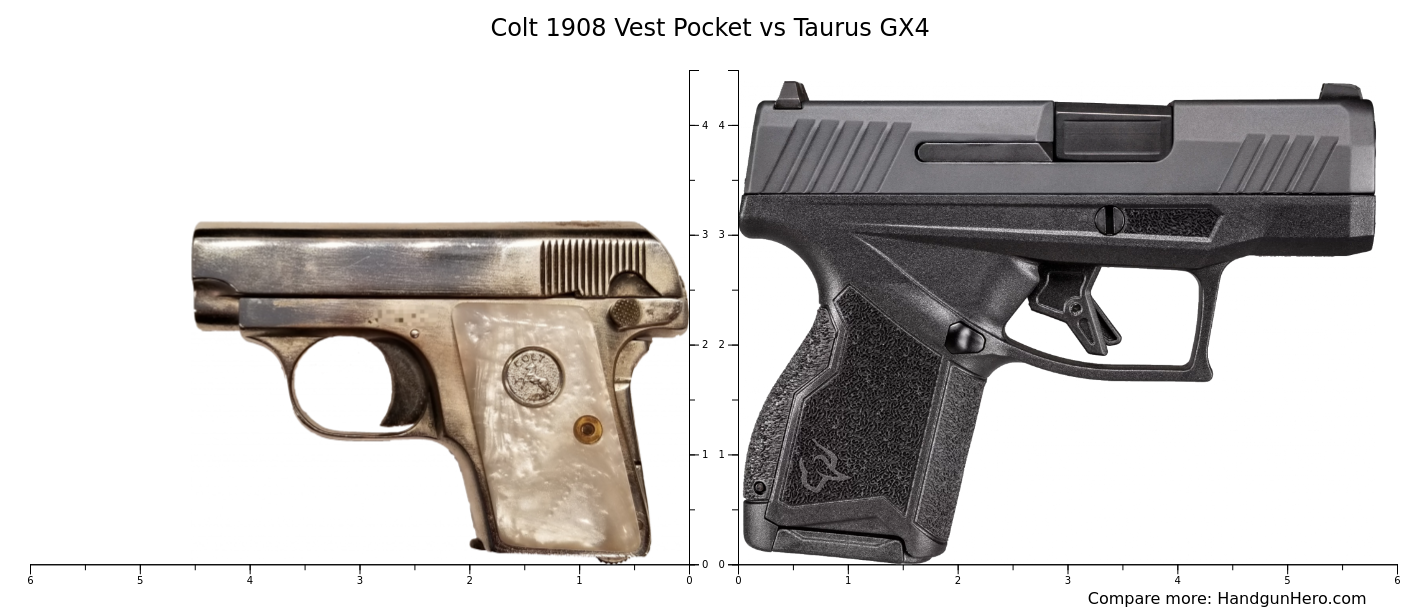 Colt 1908 Vest Pocket vs Taurus GX4 size comparison | Handgun Hero