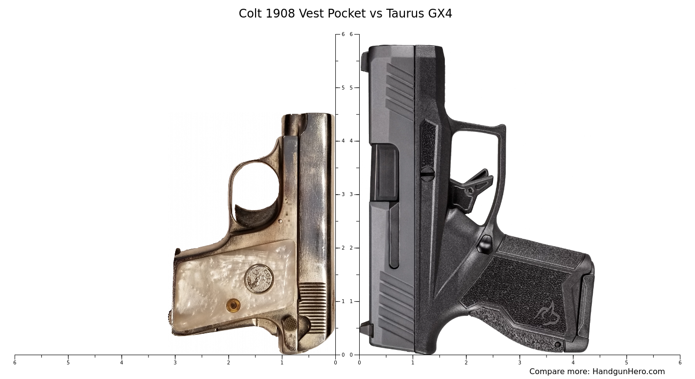 Colt 1908 Vest Pocket vs Taurus GX4 size comparison | Handgun Hero