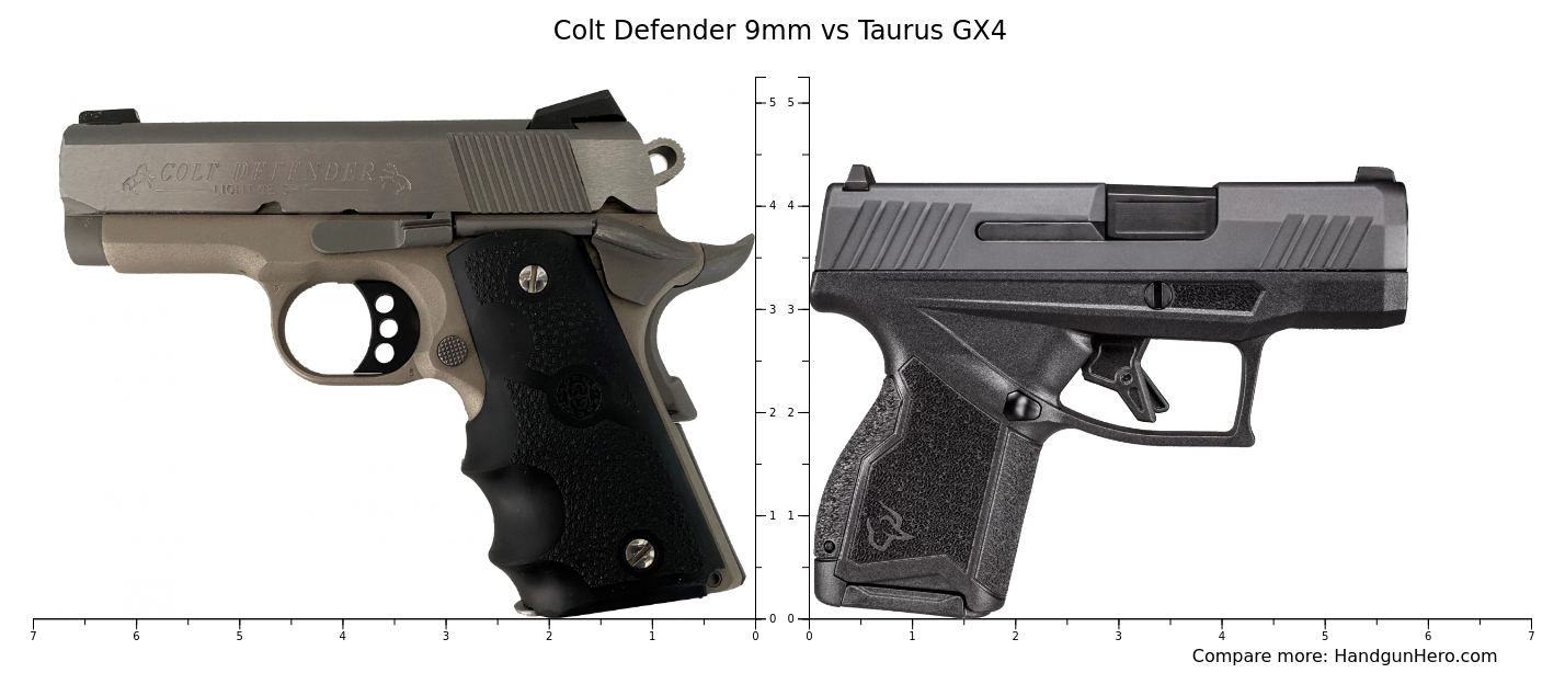 Colt Defender 9mm vs Taurus GX4 size comparison | Handgun Hero