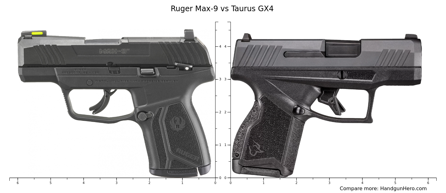 Smith & Wesson M&P 9 Shield Plus vs Ruger Max-9 vs Springfield Hellcat ...